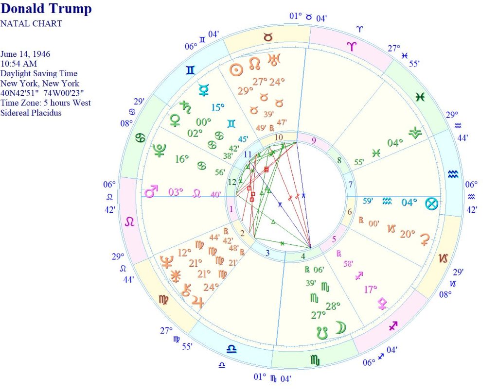 Donald Trump's Natal Chart Report: A Sidereal Astrology Analysis ...
